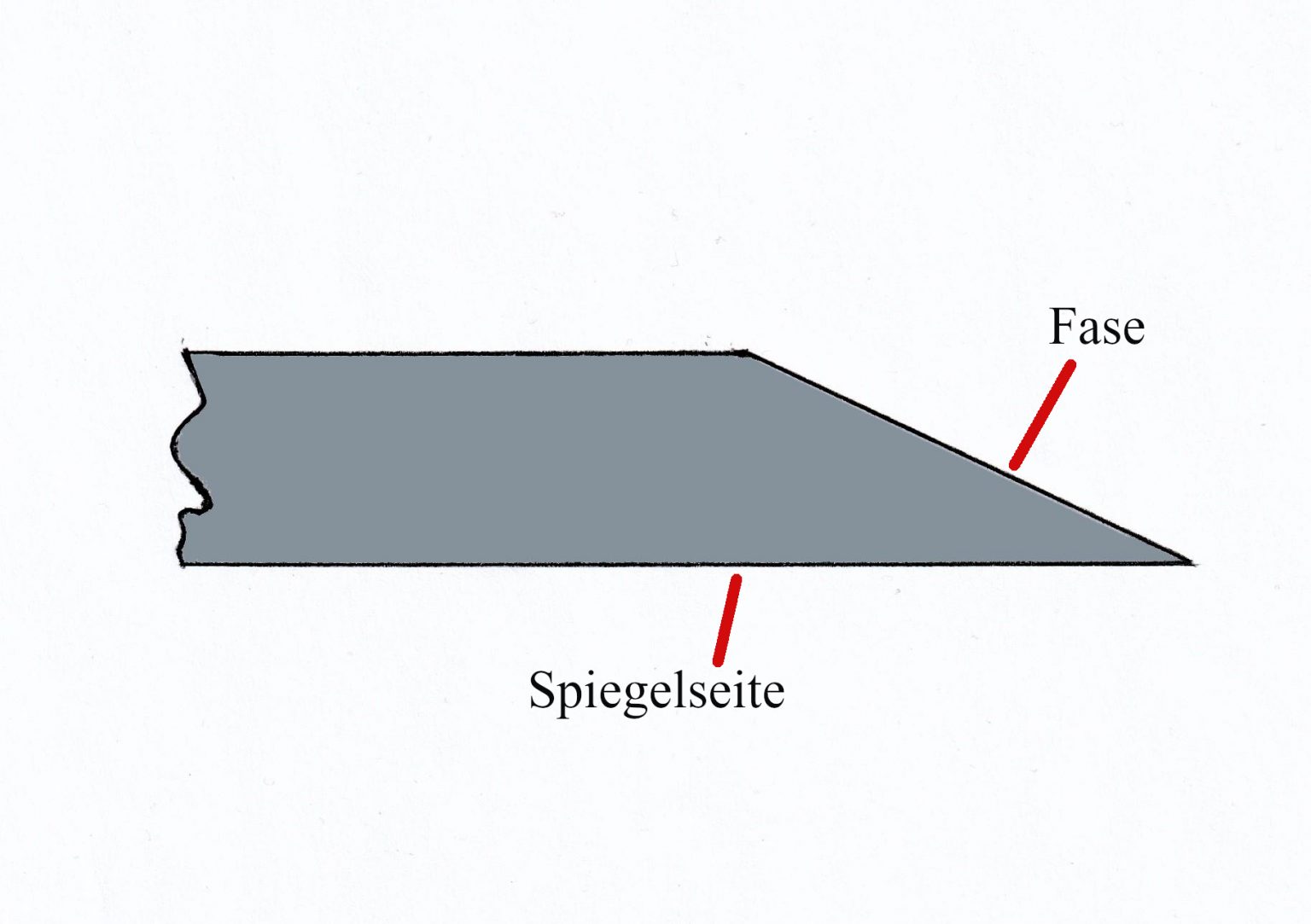 stumpfe Schneide - Urban Woodworking