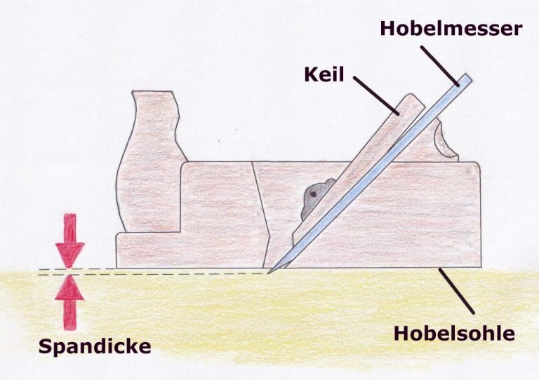 Hobeln von Holz mit einem Hand Hobel - Urban Woodworking