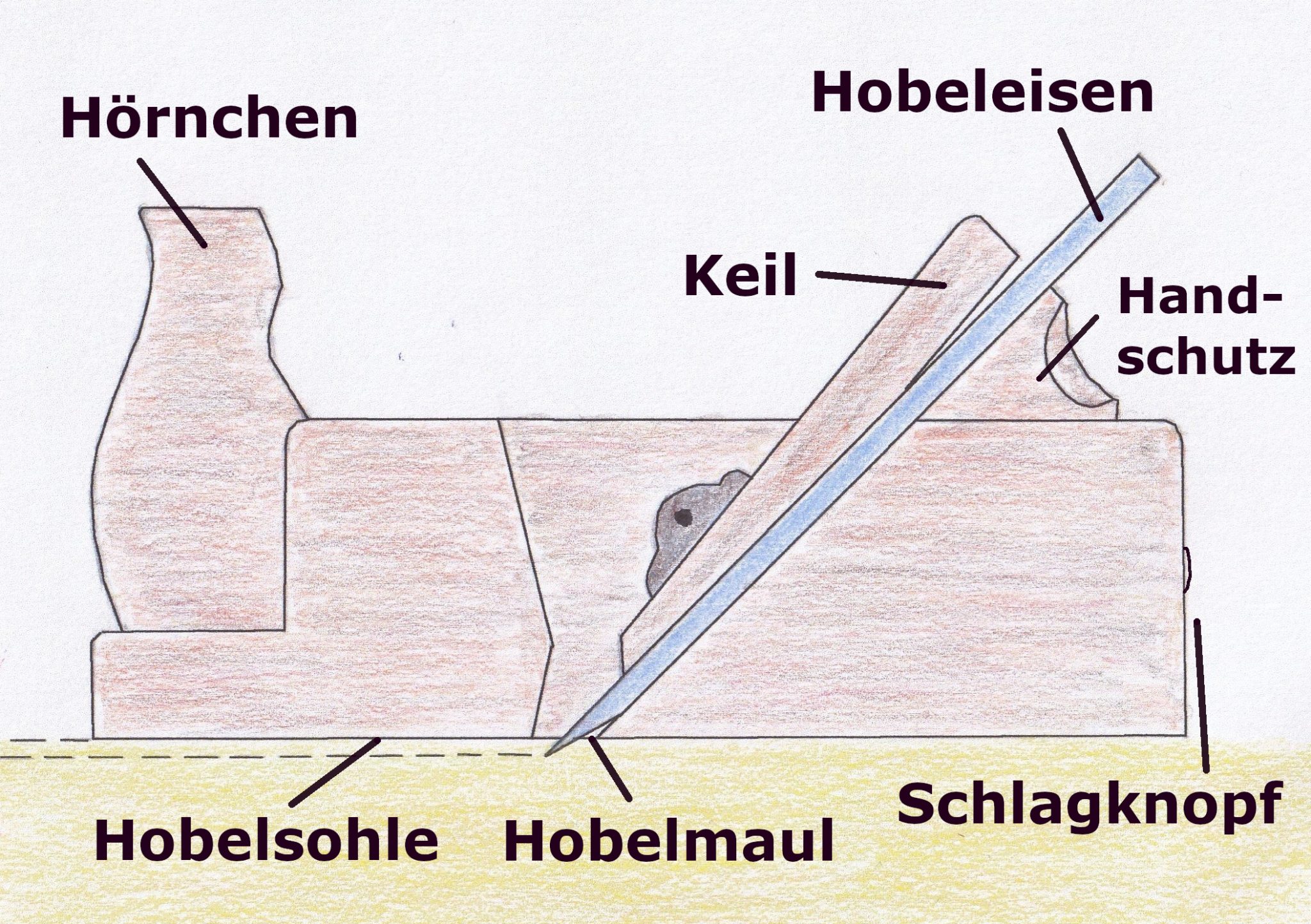 Einen europäischen Holzhobel einstellen - Urban Woodworking